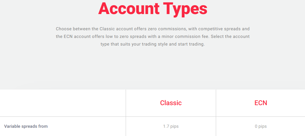 FXCess review 2024: Zero spreads, low fees, instant withdrawals