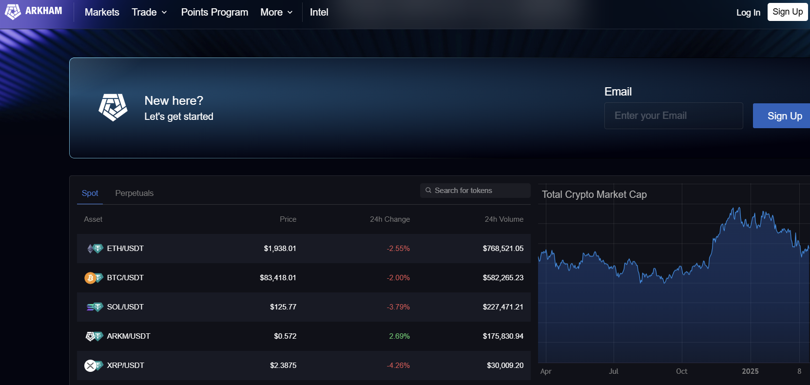 Arkham Exchange crypto platform Review - Is it legitimate?