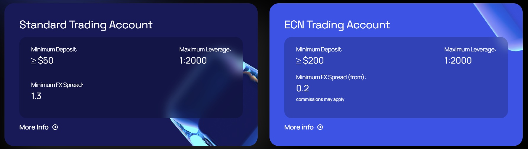 Traze Broker Review – Fees, Accounts, Platforms & Safety